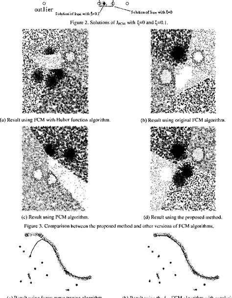 figure 2 from robust clustering algorithm for suppression of outliers