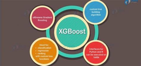 Machine Learning Tutorials Archives Page 9 Of 10 Dataflair