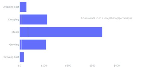 Python Plotly How To Use Both Dollar Signs And Linebreaks In