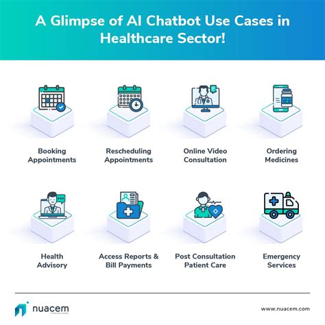 Nuacem Ai On Linkedin Healthcare Aiinhealthcare Chatbots Aichatbots Nuacem Nuacemai Ai…