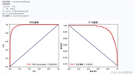 Python机器学习数据建模与分析——数据预测与预测建模 阿里云开发者社区