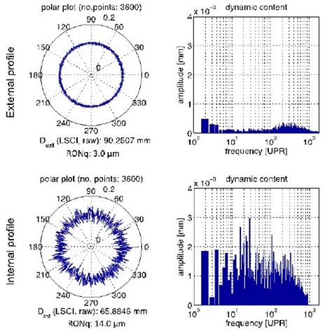 Integrated Graphical Analysis Of Assembly 1 Download Scientific Diagram