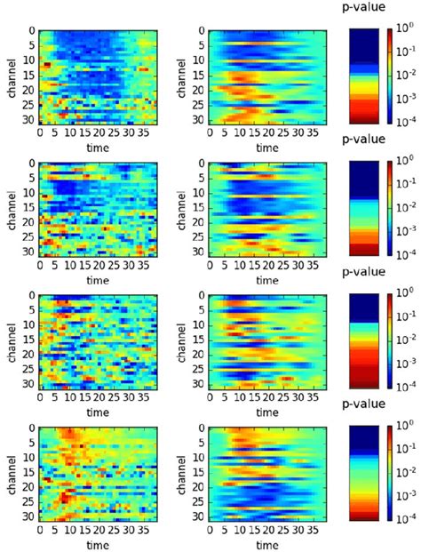 Sample Visualization For Average Class Signals And Network Perceived
