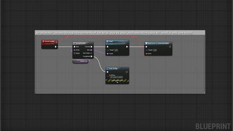 Blueprint Control Structures In Code Plugins Ue Marketplace