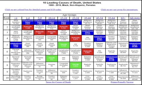 Update Rachel Imani Buckner Was Allegedly Beheaded By Her Fiance