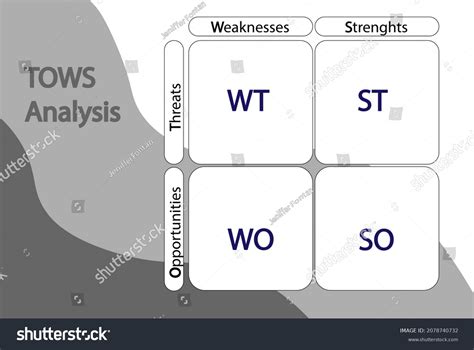 Tows Analysis Cross Matrix Swot Elements Stock Illustration 2078740732