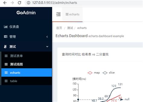 [bug] 当panel中带echart时，侧边栏中的焦点会丢失 · issue 196 · goadmingroup go admin
