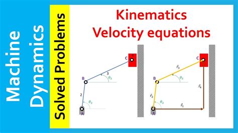 Dynamics Solved Problems At Amanda Okane Blog