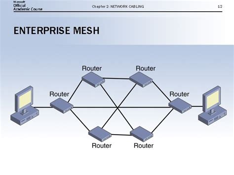 Chapter 2 NETWORK CABLING Chapter 2 NETWORK CABLING