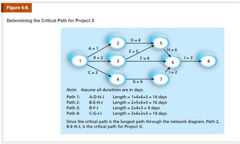 1 consider table 6 2 all duration estimates or