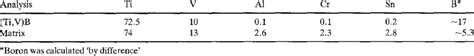 compositional analysis data eds sem wt download table