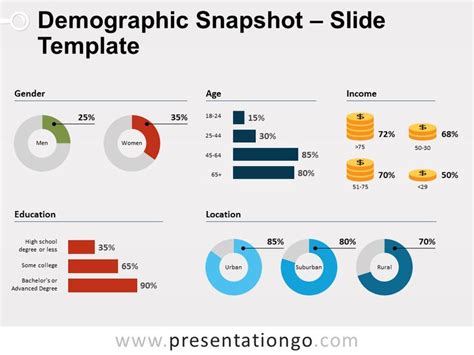 Demographic Snapshot Charts For Powerpoint Data Visualization Infographic Powerpoint Design