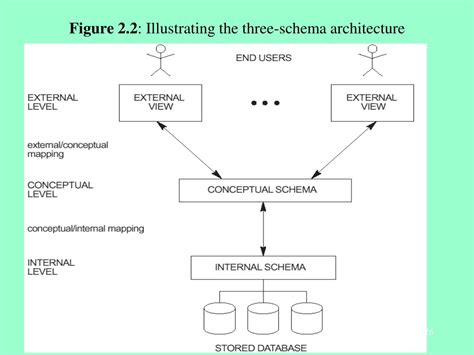 Ppt Introduction To Data Base Management Systems Powerpoint