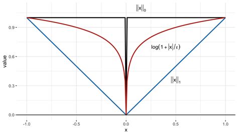 132 Sparse Regression Portfolio Optimization
