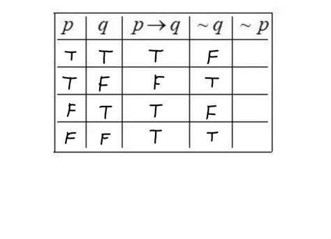 solved make truth tables to show the following arguments are invalid