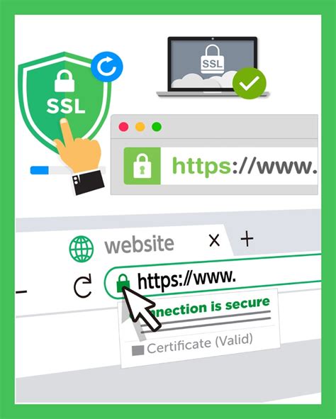 Ssl Certificate For Your Website
