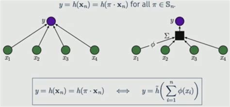 Paper Review Probabilistic Symmetry And Invariant Neural Networks
