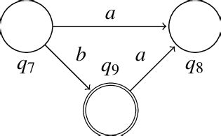 Two NFAs For Example Download Scientific Diagram
