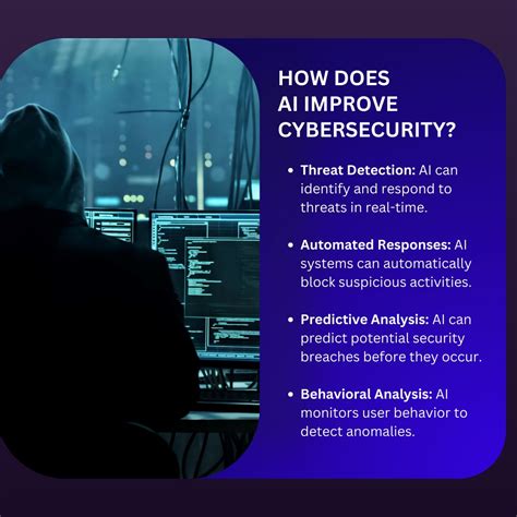 Nostradai On Linkedin Ai Cybersecurity Threatdetection