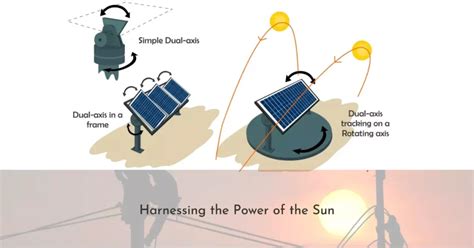 What Is A Solar Tracker System Solar Earth Inc