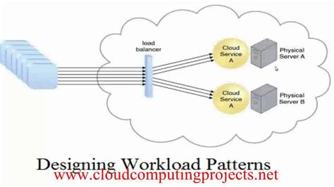 cloudsim toolkit youtube