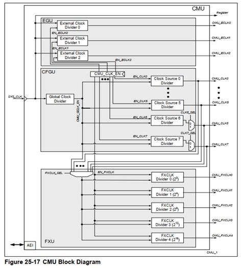 33 Lets Analyze The Pwm Gtm Example Code By Toby Medium