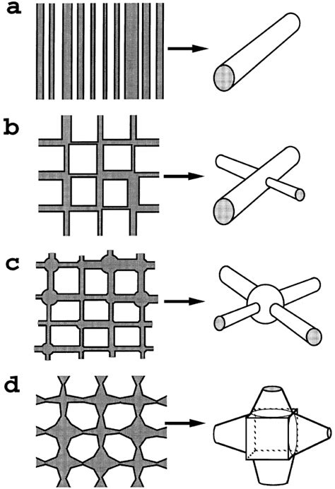 Evolution Of Pore Space Models A Parallel Tubes B Tube Network