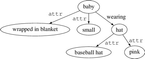 Figure 1 From An Unsupervised Joint System For Text Generation From