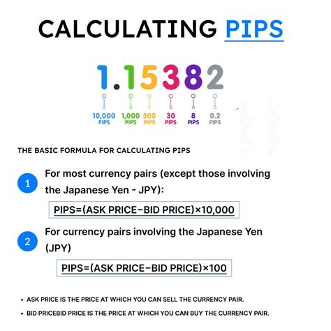 What Is Pips Percentage In Point In Forex Trading 1 Leading Forex