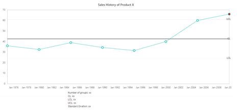 control chart in asp core chart component
