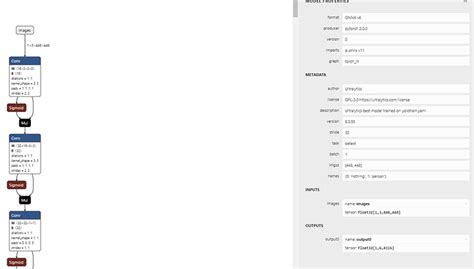 Cant Optimize Or Compile Yolov8 With Trained On Custom Dataset