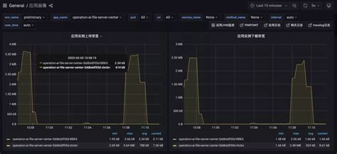 政采云 APISIX 优化跨网 RPC 性能实践 Apache APISIX Cloud Native API Gateway and AI Gateway