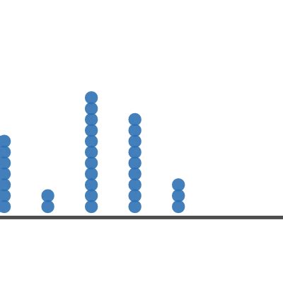 Line Plot 2017 Desmos