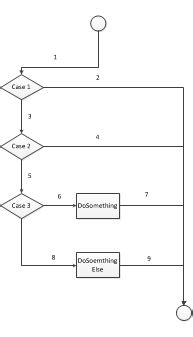 Simple Cyclomatic Complexity Calulations Stack Overflow
