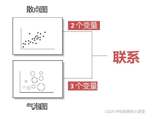 第一章 数据可视化和matplotlib基于比较关系可选择的图表数据按照时间进行比较时数据周期少选择什么样的图 Csdn博客