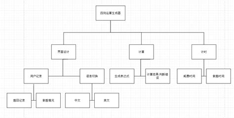 模块化示意图模块化图片第9页大山谷图库
