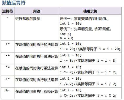 Java基本语法 运算符基本数据类型转换字符串拼接 heqing echo 博客园