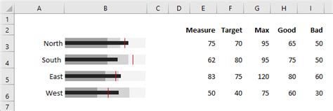 The Fastest Way To Create Bullet Charts Excel Off The Grid