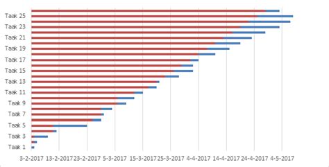 Excel Gannt Chart Met Handleiding