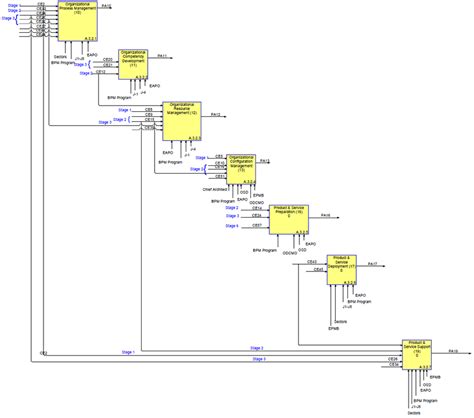 A 3 2 Bpm Level Three Activity Diagram The A 3 2 Level Three Activity Download Scientific
