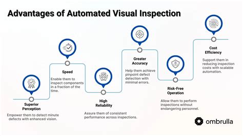 Ai Visual Inspection Ai Defect Detection Ombrulla