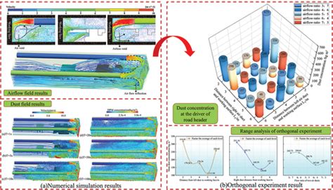 Energy Sources Part A Recovery Utilization And Environmental Effects Vol 46 No 1