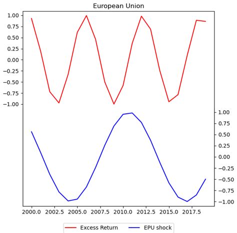 Python Increase Space Between Secondary Y Axis And X Axis Stack