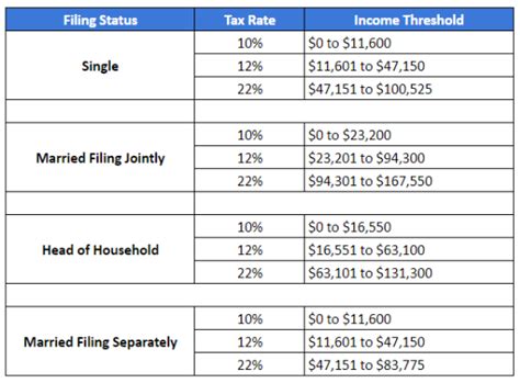 Federal Married Filing Jointly Tax Brackets 2023