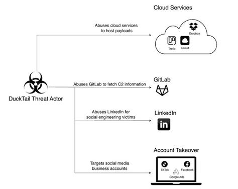 İlteriş Kaan P Posted On Linkedin