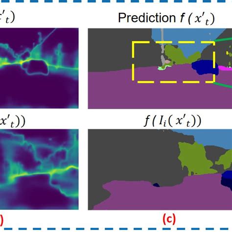 Exploiting Scale Invariance Property For Generated Pseudo Labels For Download Scientific