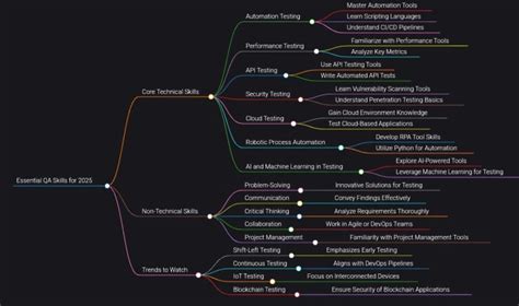 Softwaretesting Qualityassurance Automationtesting