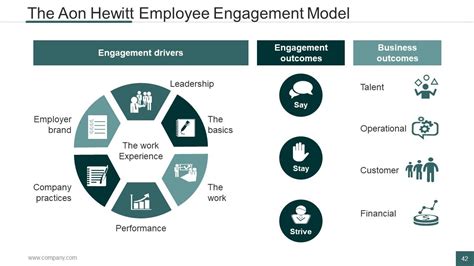 Top 10 Human Resources Function Powerpoint Presentation Templates In 2025