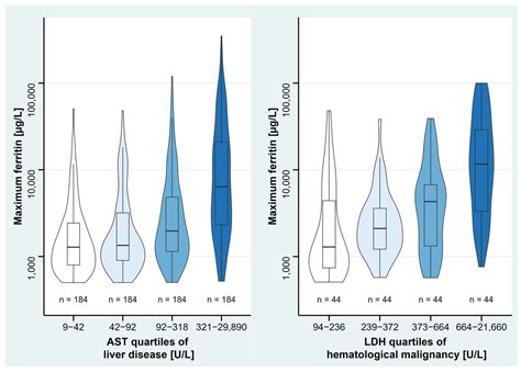 Differential Diagnosis Of Hyperferritinemia In Critically Ill Patients