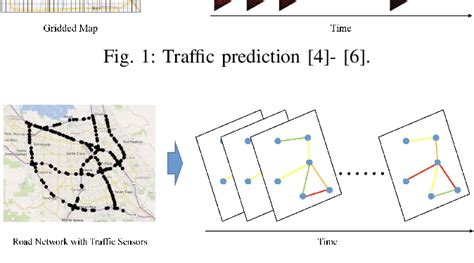 Figure 1 From Gnn Based Proportional Fair Dynamic Bandwidth Allocation